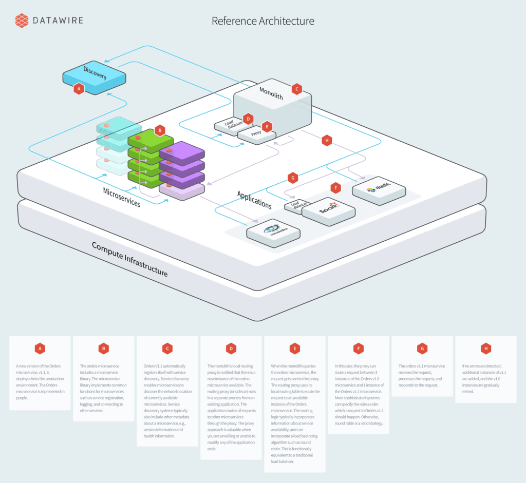 Algert - Creative Work That Moves B2B Brands